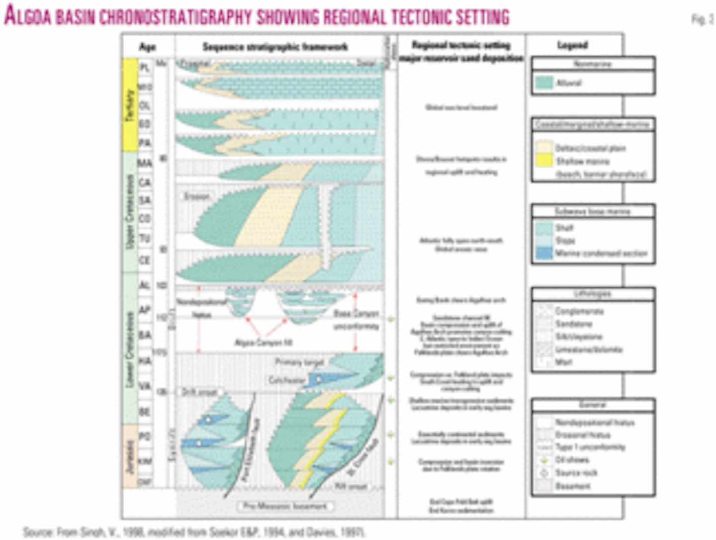 New interpretation reveals potential in onshore Algoa basin, South ...