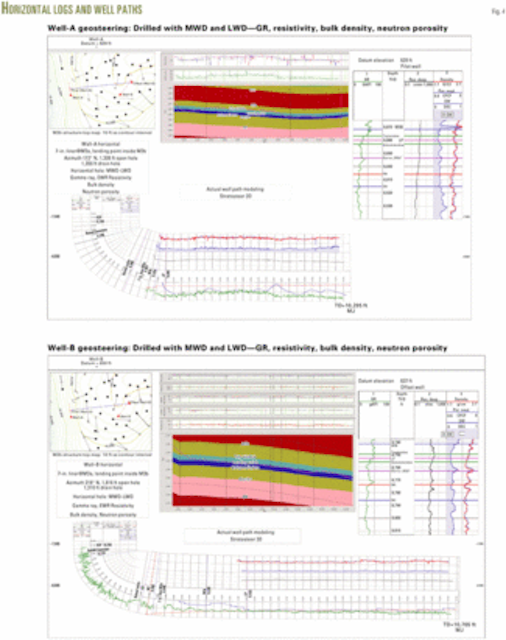 Geosteering horizontal wells enhances production in Middle East field ...