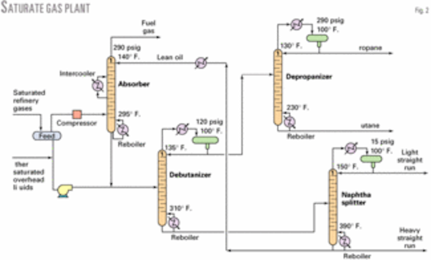 Improved propane recovery increases refinery profitability | Oil & Gas ...