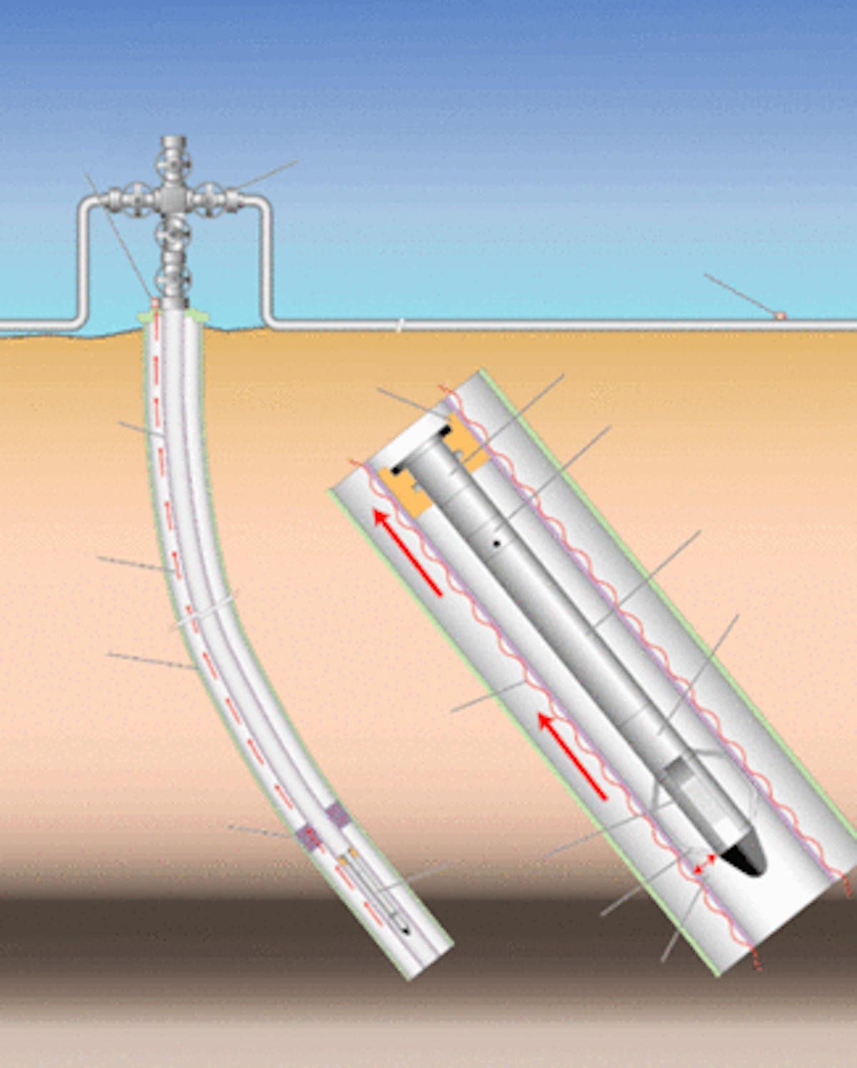 Tools, procedures facilitate complex well completions | Oil & Gas Journal