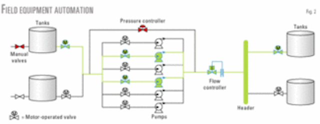 Method outlines selection, design of advanced gasoline blending system ...