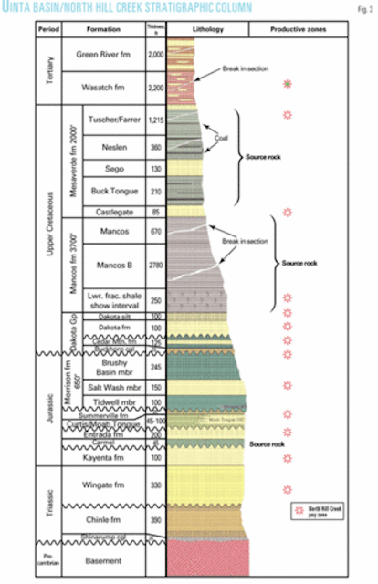 New, old plays in southern Uinta basin get fresh look with 3D seismic ...