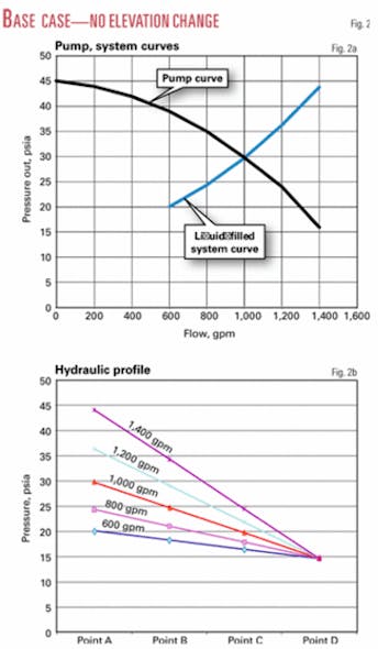 Large elevation changes affect offshore cooling-water design | Oil ...