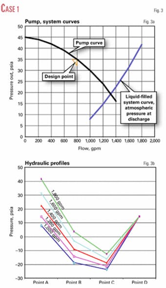 Large elevation changes affect offshore cooling-water design | Oil ...