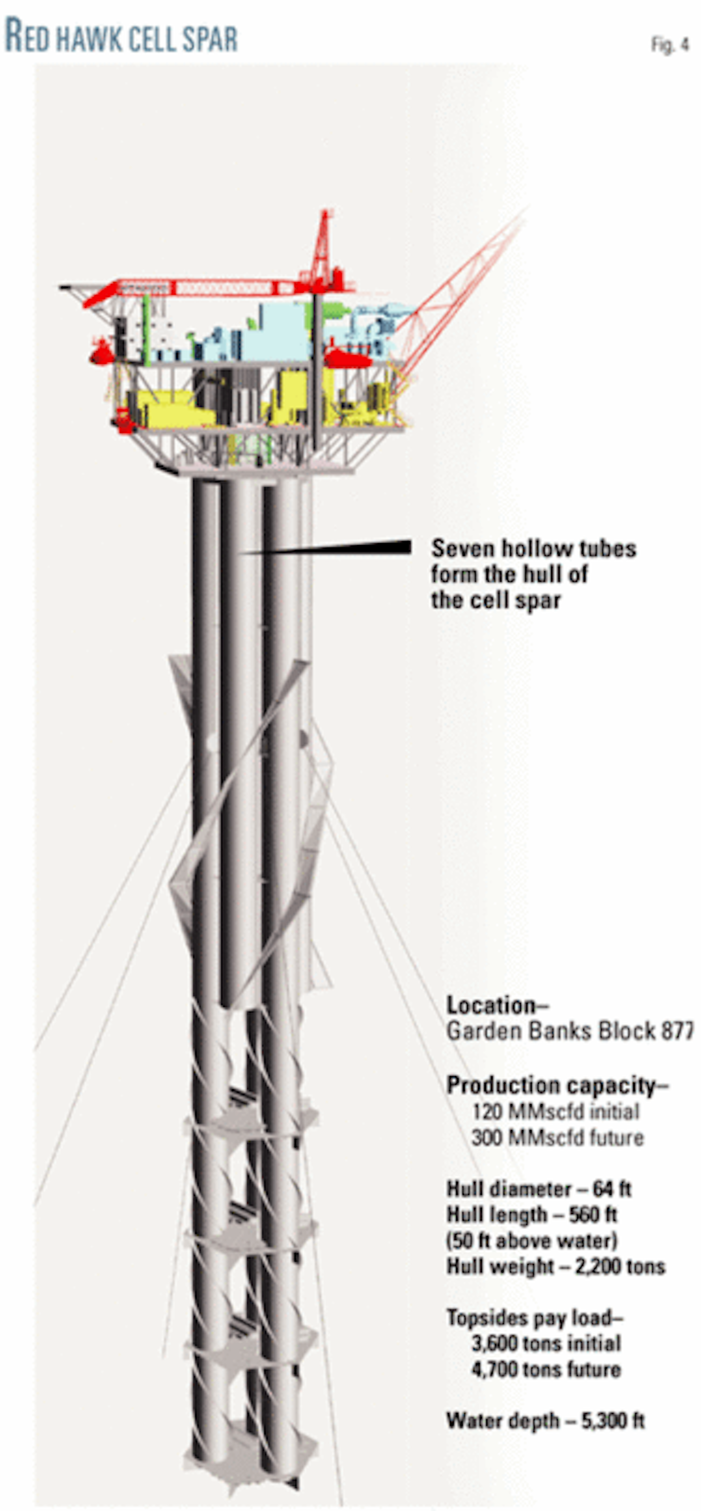 New spar installed in gulf | Oil & Gas Journal