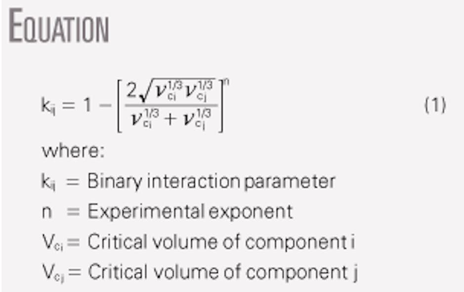Study compares C6+ characterization methods for natural gas phase ...