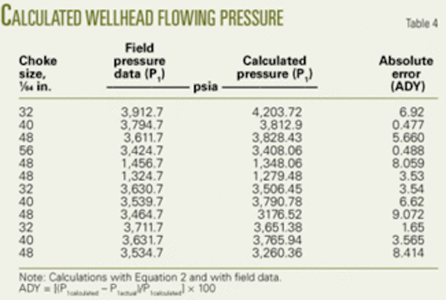 Correlation determines gas-condensate flow through chokes | Oil & Gas ...