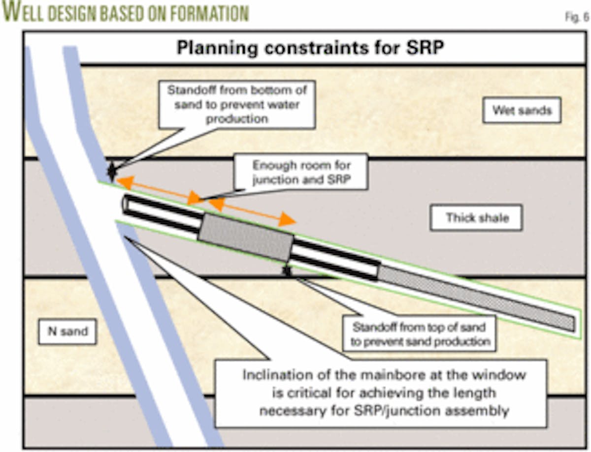 Swelling-rubber packer enhances multilateral viscous oil production ...
