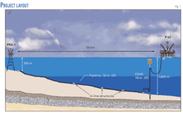 Crude Export Riser — 1: Hybrid riser application provides deepwater ...