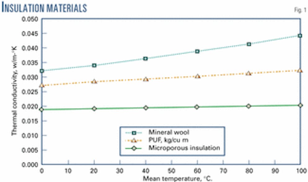 Innovations key reeled pipe-in-pipe flowline for gulf deepwater project ...