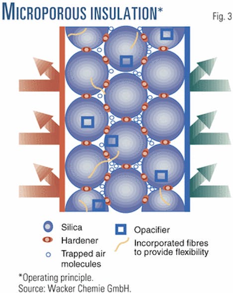 Innovations key reeled pipe-in-pipe flowline for gulf deepwater project ...