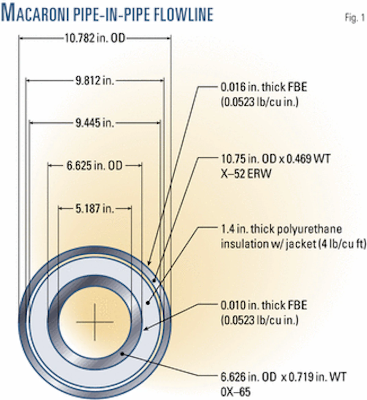 Preparedness validated in gulf deepwater flowline repair | Oil & Gas ...