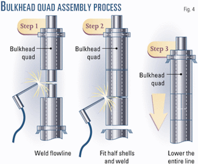 Preparedness validated in gulf deepwater flowline repair | Oil & Gas ...