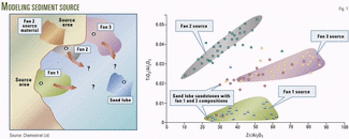 Rigsite chemostratigraphy provides timely formation evaluation tool ...