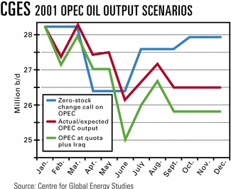 OGJ Newsletter | Oil & Gas Journal