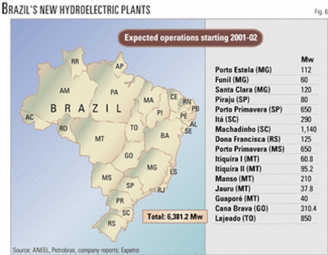 Brazil's energy crisis complicates progress in gas, power markets, but ...