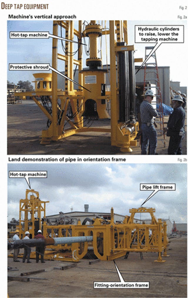 Full-scale test of deepwater hot-tap system set for early 2002 | Oil ...