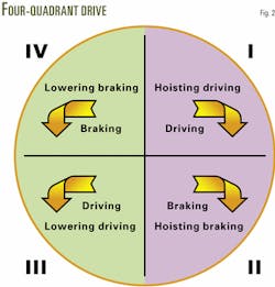 Gear-driven drawworks improve drilling efficiency | Oil & Gas Journal