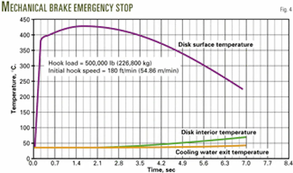 Gear-driven drawworks improve drilling efficiency | Oil & Gas Journal