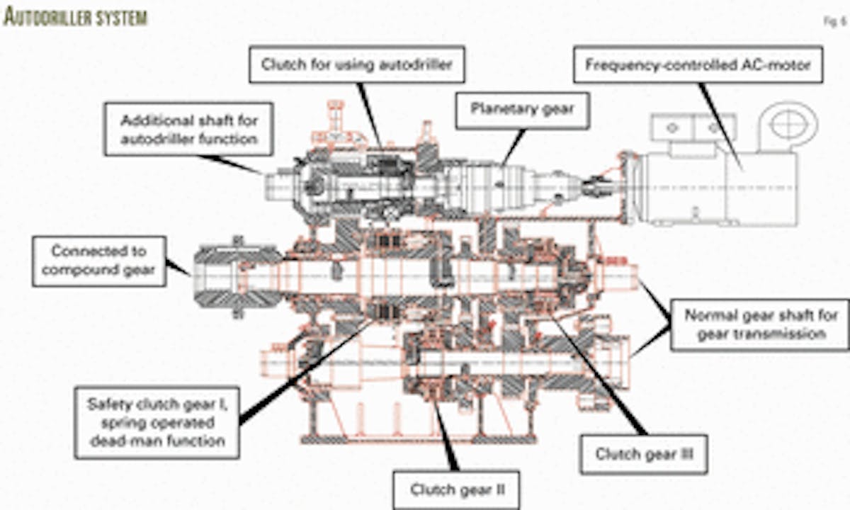 Gear-driven drawworks improve drilling efficiency | Oil & Gas Journal
