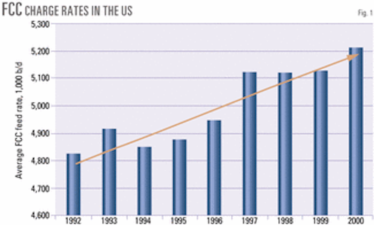 Optimizing FCC regenerator can minimize catalyst losses | Oil & Gas Journal