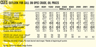 OGJ Newsletter | Oil & Gas Journal
