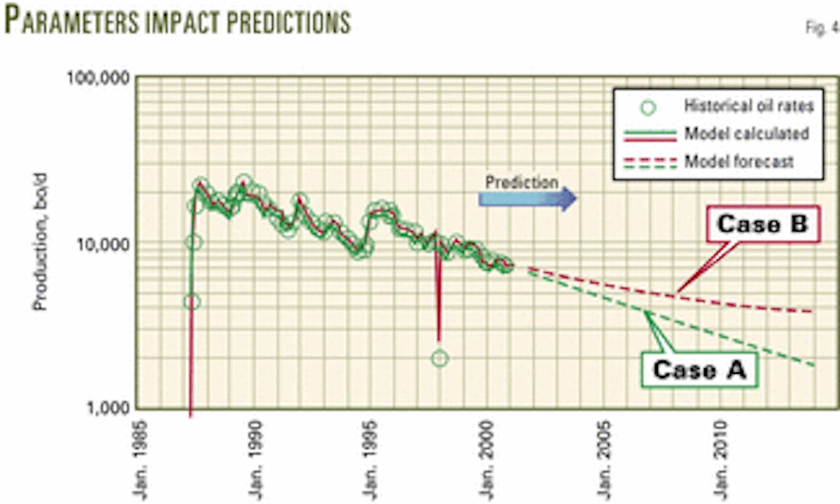 History matching helps validate reservoir simulation models | Oil & Gas ...