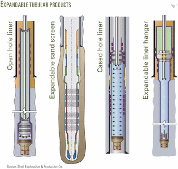 Expandable tubulars gaining industry confidence | Oil & Gas Journal