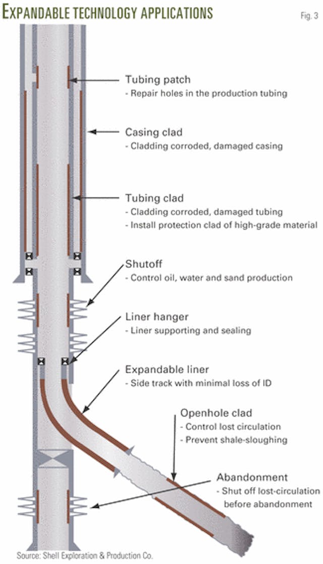 Expandable tubulars gaining industry confidence | Oil & Gas Journal