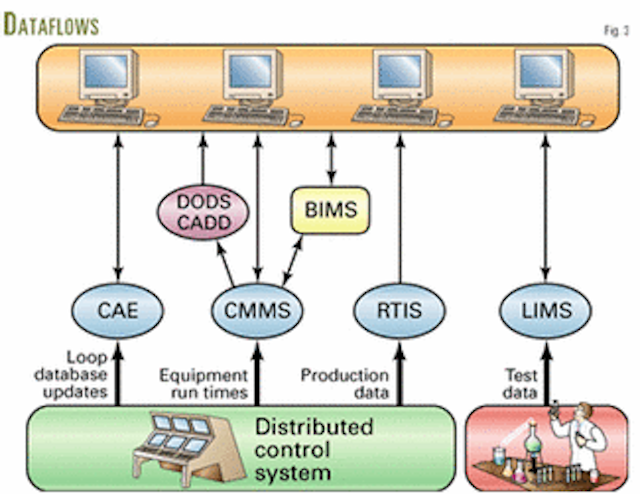 ExxonMobil integrates information at Cerro Negro | Oil & Gas Journal