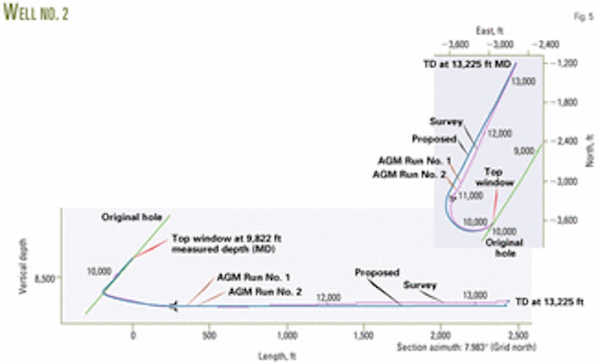 Adjustable-gauge stabilizer in motor provides greater inclination ...