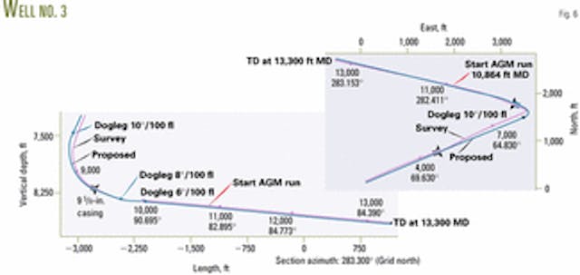 Adjustable-gauge stabilizer in motor provides greater inclination ...