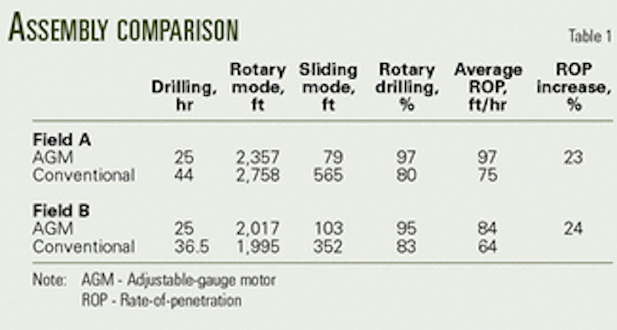 Adjustable-gauge stabilizer in motor provides greater inclination ...