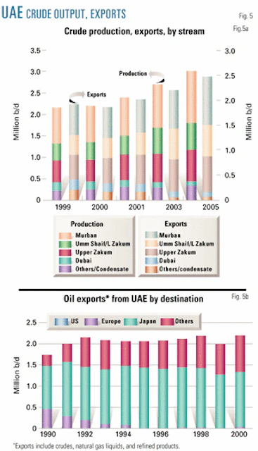 Middle East crude oil trade: future directions and implications for ...