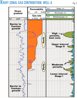 Saudi Aramco optimizes acid fracturing in the Khuff carbonate ...
