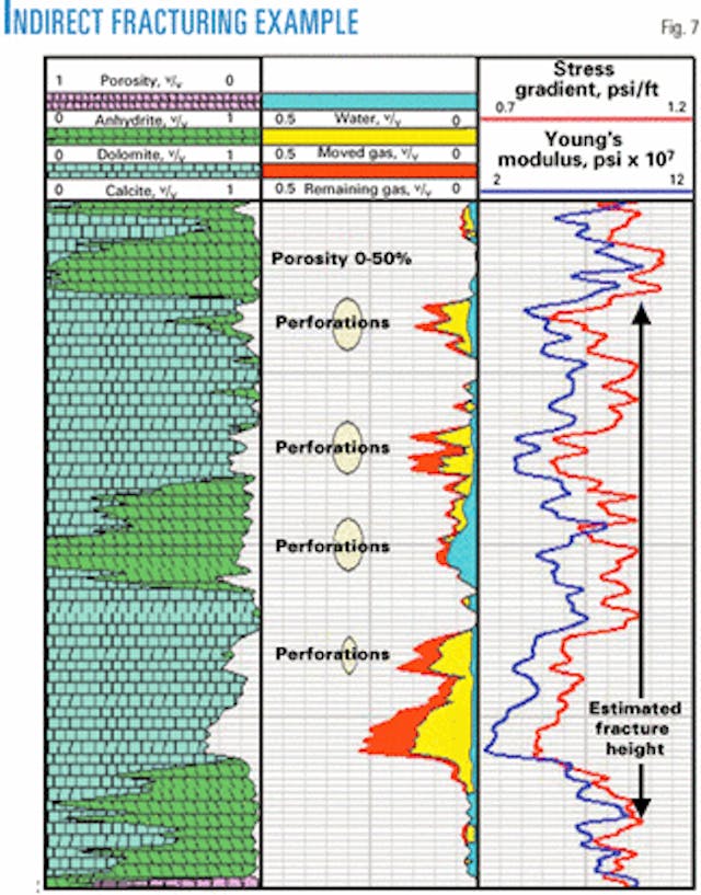 Saudi Aramco optimizes acid fracturing in the Khuff carbonate ...