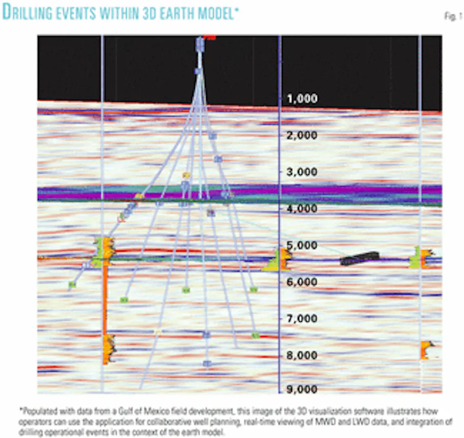 Innovative 3D visualization tool promotes development-drilling ...