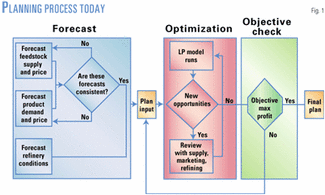 Future operations planning will measure plan achievability | Oil & Gas ...