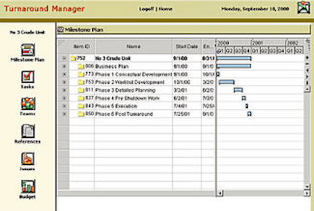 Complete planning for maintenance turnarounds will ensure success | Oil ...