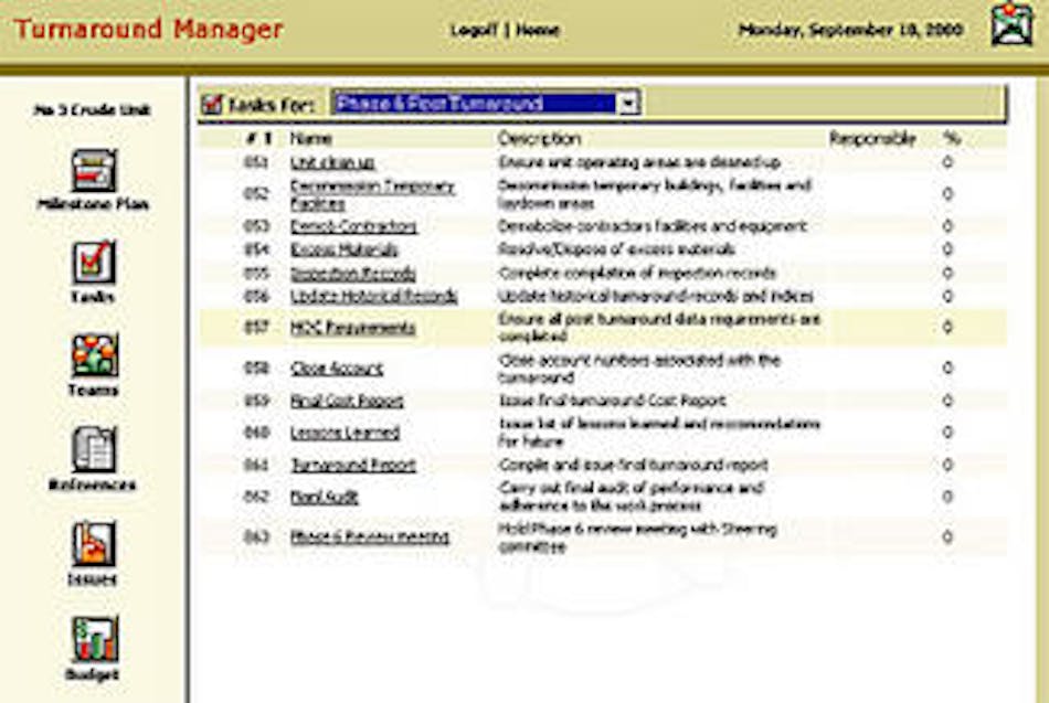 Complete planning for maintenance turnarounds will ensure success | Oil ...