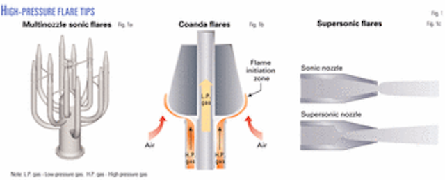 Water-injected flare tips reduce radiated heat, noise | Oil & Gas Journal