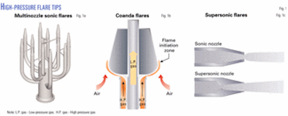 Water-injected flare tips reduce radiated heat, noise | Oil & Gas Journal