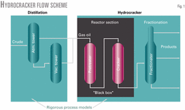 New kinetic method models VGO hydrocracking | Oil & Gas Journal