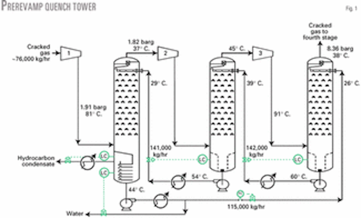 Olefin producer uses shed decks to improve quench tower operations ...