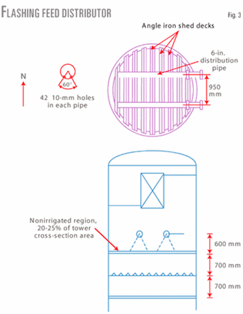 Olefin producer uses shed decks to improve quench tower operations ...