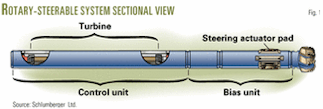 New slimhole, rotary-steerable system drills first field test | Oil ...