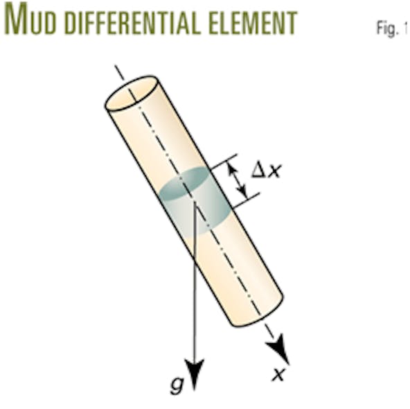 Multiphase technique improves mud-pulse velocity calculations | Oil ...