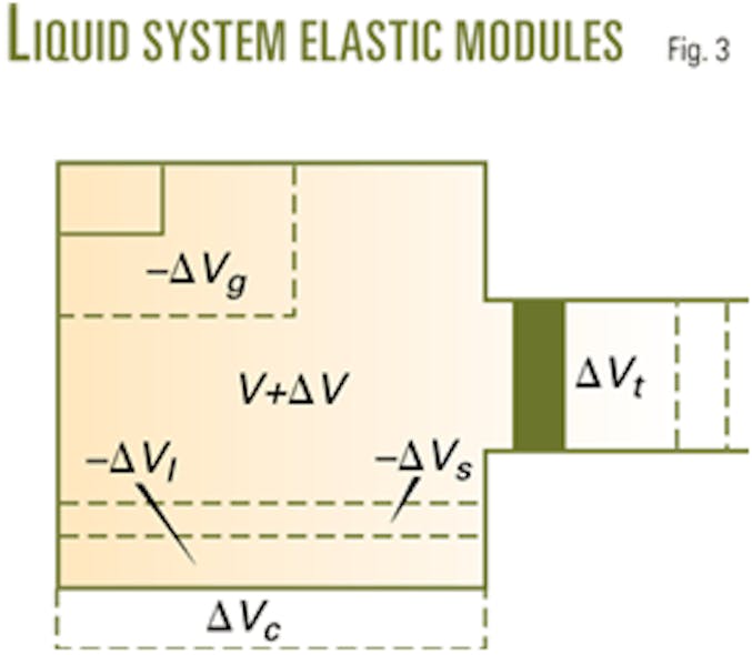 Multiphase technique improves mud-pulse velocity calculations | Oil ...