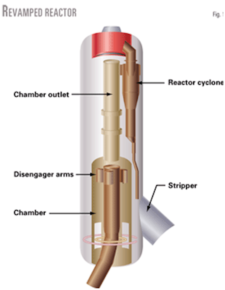 Modern design, troubleshooting tools create a successful FCC revamp ...