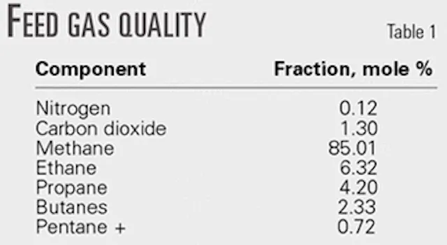 Double mixed refrigerant LNG process provides viable alternative for ...